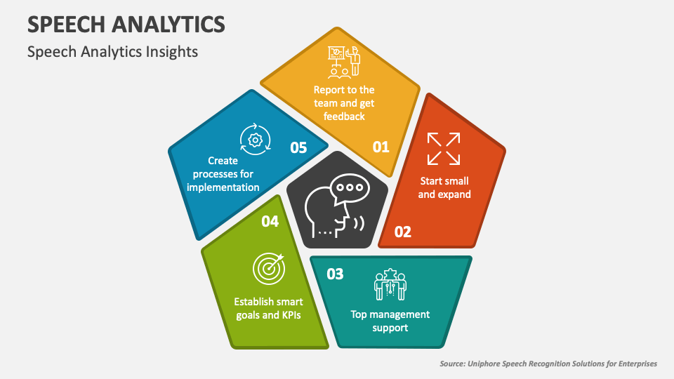 Speech Analytics PowerPoint Presentation Slides - PPT Template