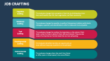 Job Crafting PowerPoint and Google Slides Template - PPT Slides