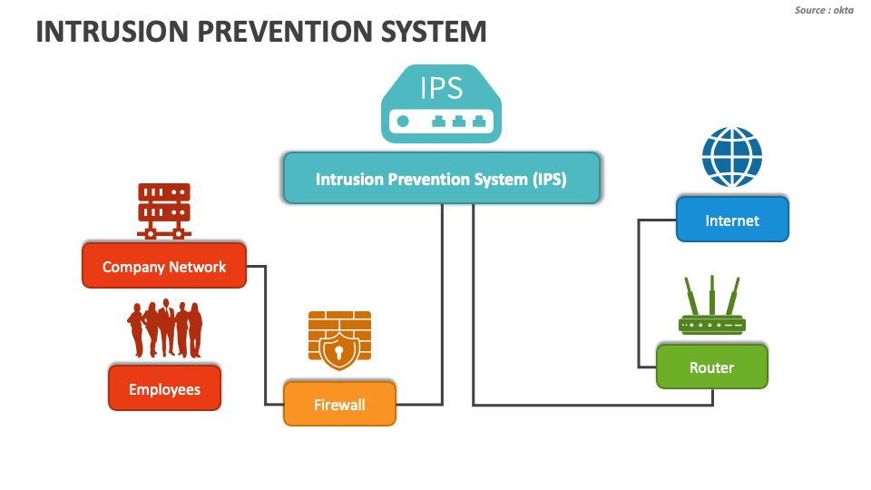 Intrusion Prevention System PowerPoint and Google Slides Template - PPT ... Intrusion Prevention System PowerPoint and Google Slides Template - PPT ...