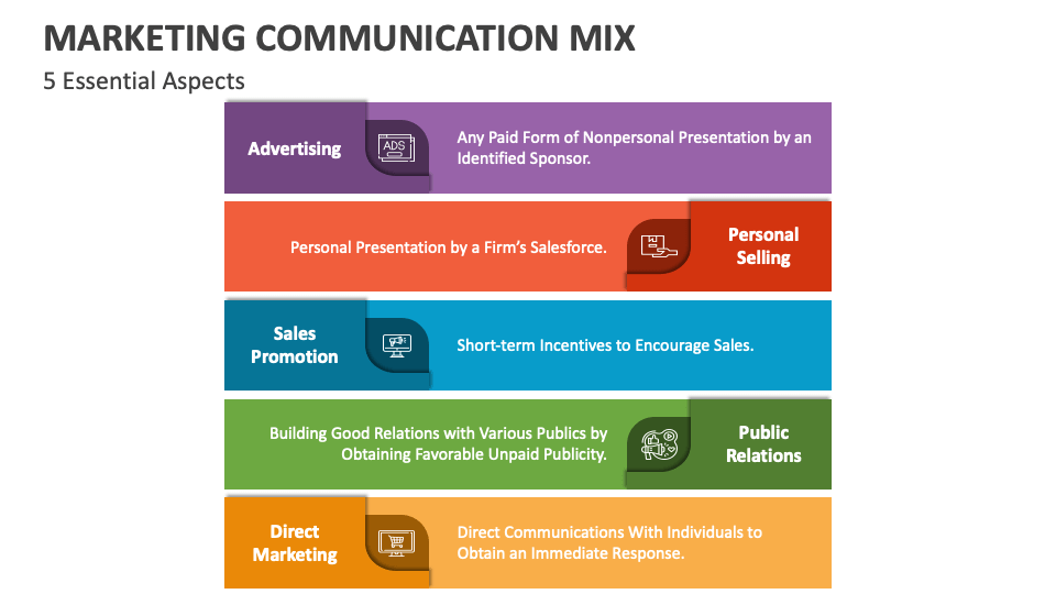 Marketing Communication Mix PowerPoint Presentation Slides - PPT Template