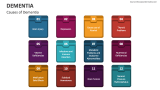 Dementia PowerPoint and Google Slides Template - PPT Slides