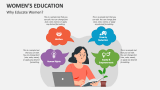 Women's Education PowerPoint and Google Slides Template - PPT Slides