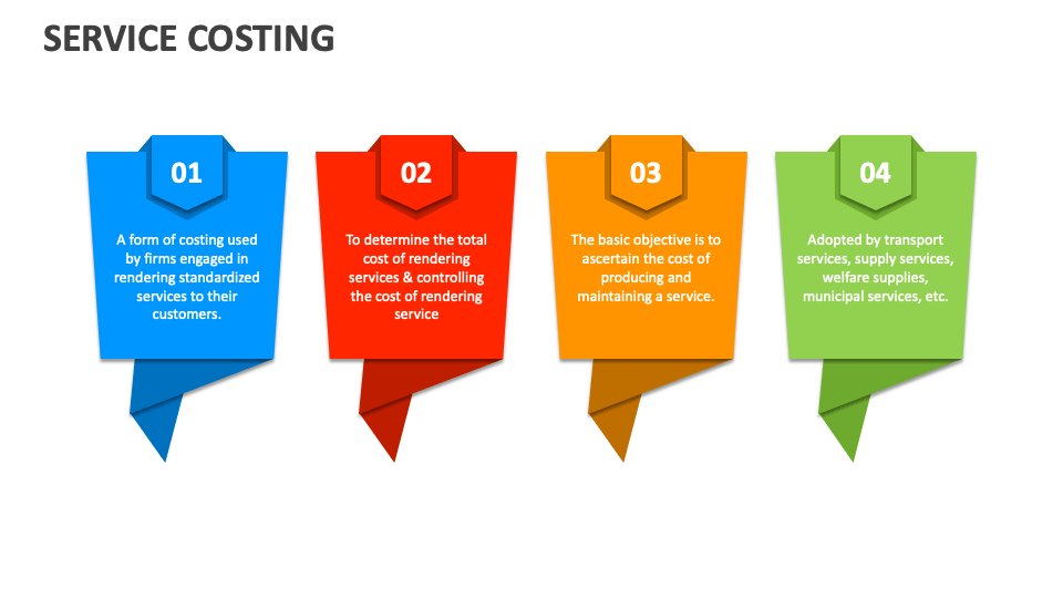 Service Costing PowerPoint and Google Slides Template - PPT Slides