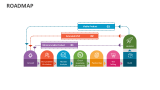 Roadmap PowerPoint Presentation Slides - PPT Template