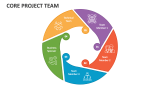 Core Project Team PowerPoint Presentation Slides - PPT Template