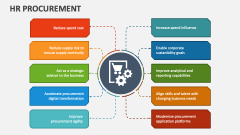 HR Procurement PowerPoint and Google Slides Template - PPT Slides