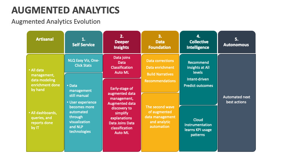 Augmented Analytics PowerPoint and Google Slides Template - PPT Slides Augmented Analytics PowerPoint and Google Slides Template - PPT Slides