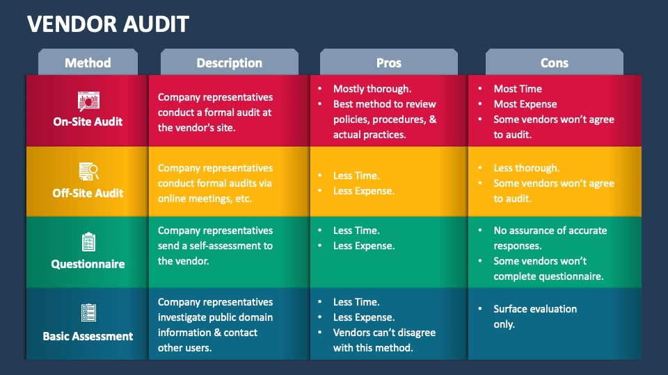 Vendor Audit PowerPoint and Google Slides Template - PPT Slides