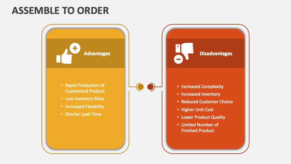 Assemble to Order PowerPoint and Google Slides Template - PPT Slides