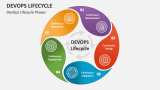 DevOps Lifecycle PowerPoint Presentation Slides - PPT Template