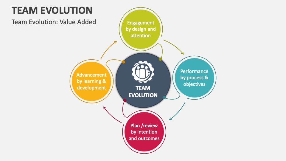 Team Evolution PowerPoint and Google Slides Template - PPT Slides