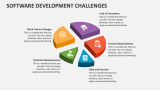 Software Development Challenges PowerPoint and Google Slides Template - PPT Slides