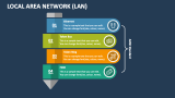 Local Area Network PowerPoint Presentation Slides - PPT Template