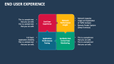 End User Experience PowerPoint and Google Slides Template - PPT Slides
