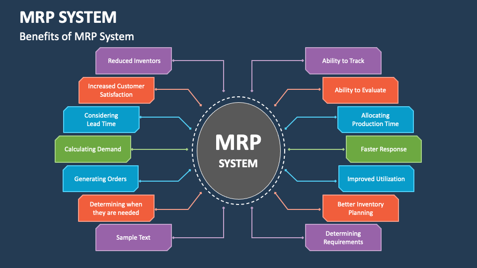 MRP System PowerPoint Presentation Slides - PPT Template MRP System PowerPoint Presentation Slides - PPT Template