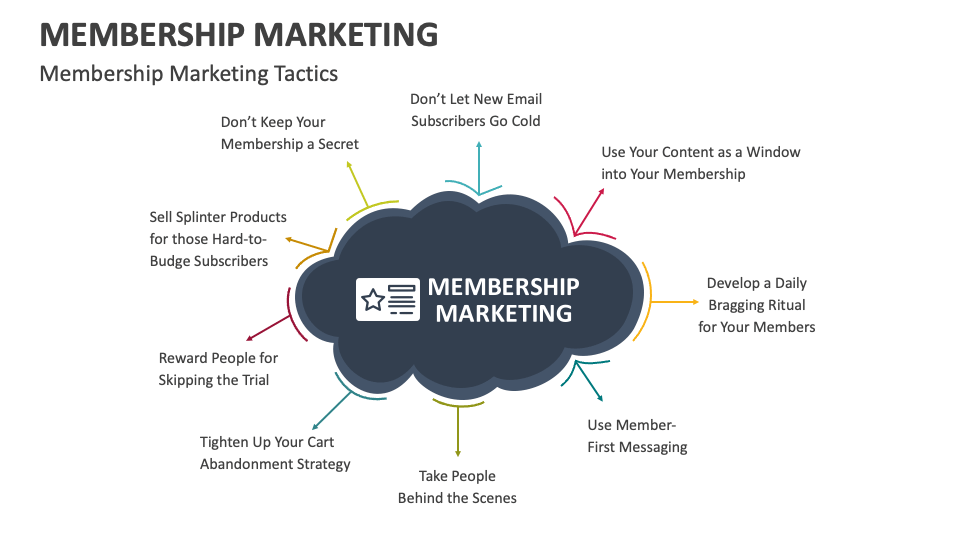 Membership Marketing PowerPoint and Google Slides Template - PPT Slides