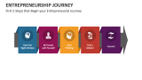 Entrepreneurship Journey PowerPoint and Google Slides Template - PPT Slides