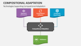 Compositional Adaptation PowerPoint and Google Slides Template - PPT Slides