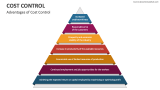 Cost Control PowerPoint and Google Slides Template - PPT Slides