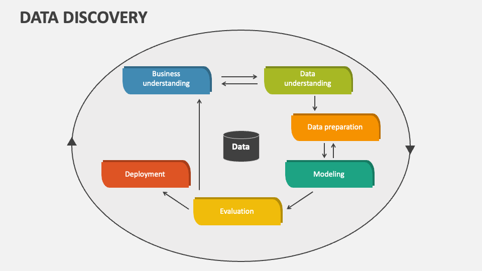Data Discovery PowerPoint and Google Slides Template - PPT Slides