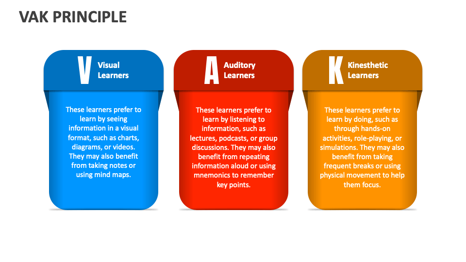 VAK Principle PowerPoint and Google Slides Template - PPT Slides