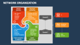 Network Organization PowerPoint and Google Slides Template - PPT Slides