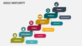 Agile Maturity PowerPoint and Google Slides Template - PPT Slides