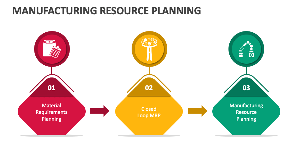 Manufacturing Resource Planning PowerPoint and Google Slides Template ... Manufacturing Resource Planning PowerPoint and Google Slides Template ...