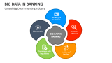 Big Data in Banking PowerPoint and Google Slides Template - PPT Slides