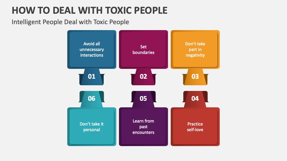 How to Deal With Toxic People PowerPoint and Google Slides Template - PPT Slides