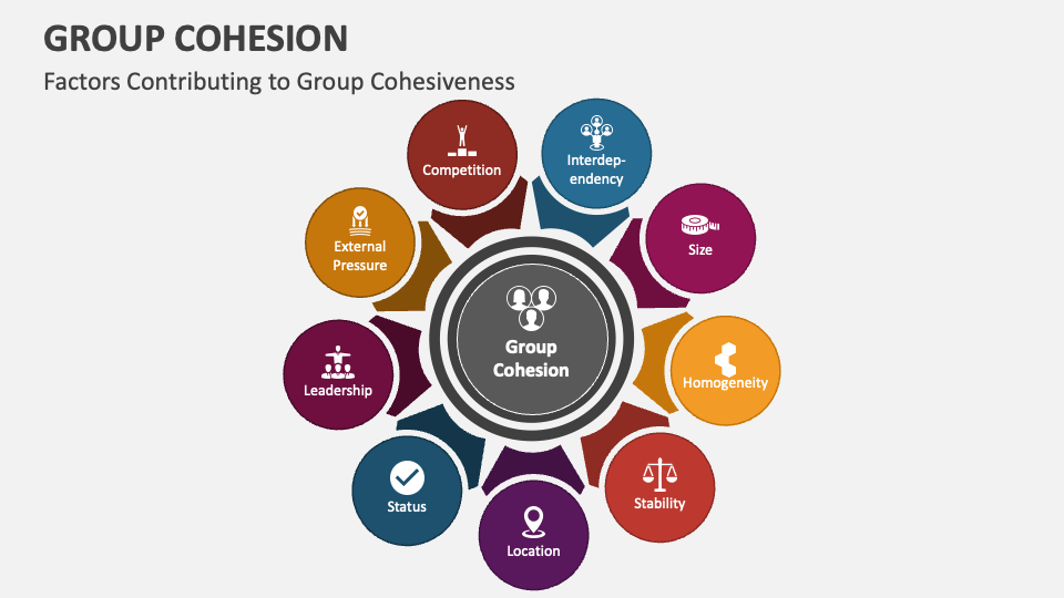 Group Cohesion PowerPoint Presentation Slides - PPT Template