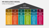 HR Excellence Model PowerPoint and Google Slides Template - PPT Slides