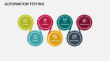 Automation Testing PowerPoint Presentation Slides - PPT Template