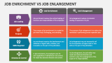 Job Enrichment Vs Job Enlargement PowerPoint and Google Slides Template ...