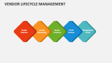 Vendor Lifecycle Management PowerPoint and Google Slides Template - PPT Slides