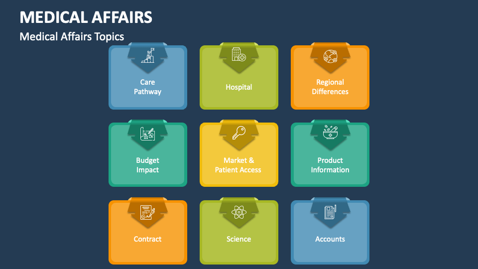 Medical Affairs PowerPoint Presentation Slides - PPT Template