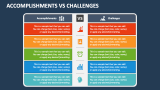 Accomplishments Vs Challenges PowerPoint and Google Slides Template ...