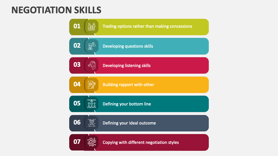 Negotiation Skills PowerPoint and Google Slides Template - PPT Slides