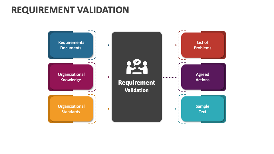 Requirement Validation PowerPoint Presentation Slides - PPT Template Requirement Validation PowerPoint Presentation Slides - PPT Template