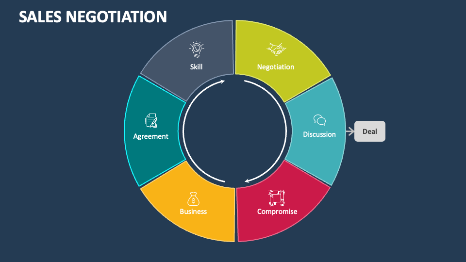 Sales Negotiation PowerPoint and Google Slides Template - PPT Slides