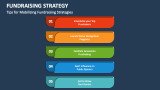 Fundraising Strategy PowerPoint Presentation Slides - PPT Template