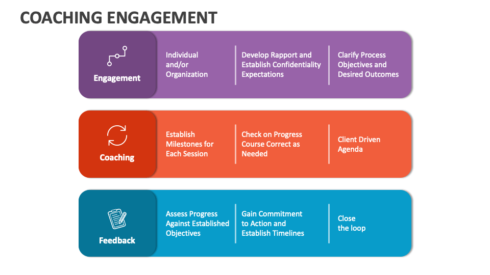 Coaching Engagement PowerPoint Presentation Slides - PPT Template