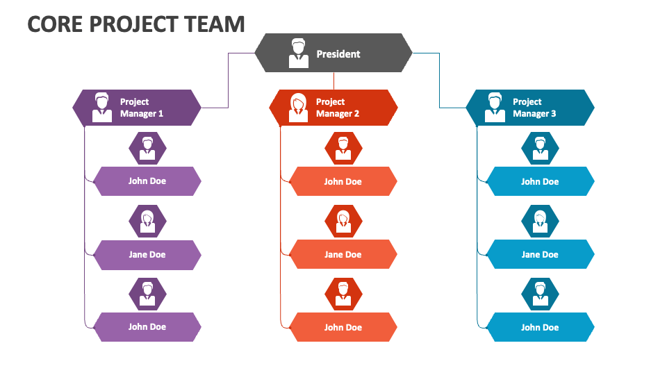 Core Project Team PowerPoint Presentation Slides - PPT Template
