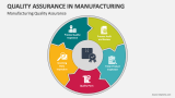 Quality Assurance In Manufacturing PowerPoint and Google Slides ...