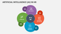 Artificial Intelligence (AI) in HR PowerPoint and Google Slides Template - PPT Slides