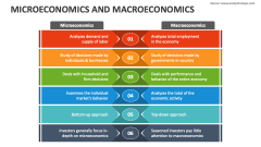 Microeconomics and Macroeconomics PowerPoint and Google Slides Template - PPT Slides