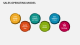 Sales Operating Model PowerPoint Presentation Slides - PPT Template