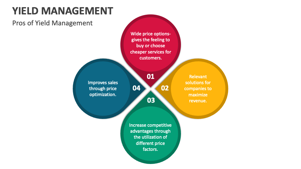 Yield Management PowerPoint and Google Slides Template - PPT Slides