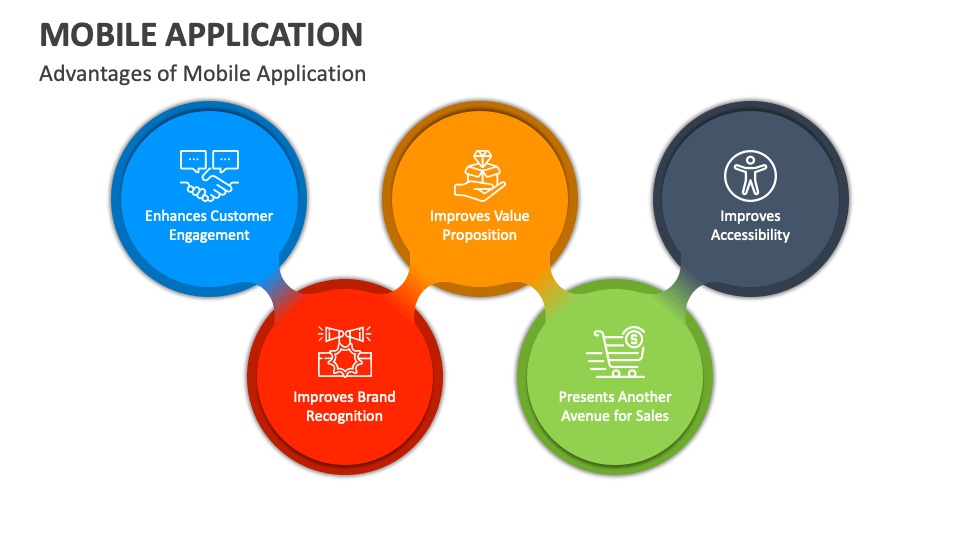 Mobile Application PowerPoint and Google Slides Template - PPT Slides