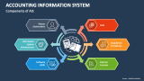 Accounting Information System PowerPoint Presentation Slides - PPT Template
